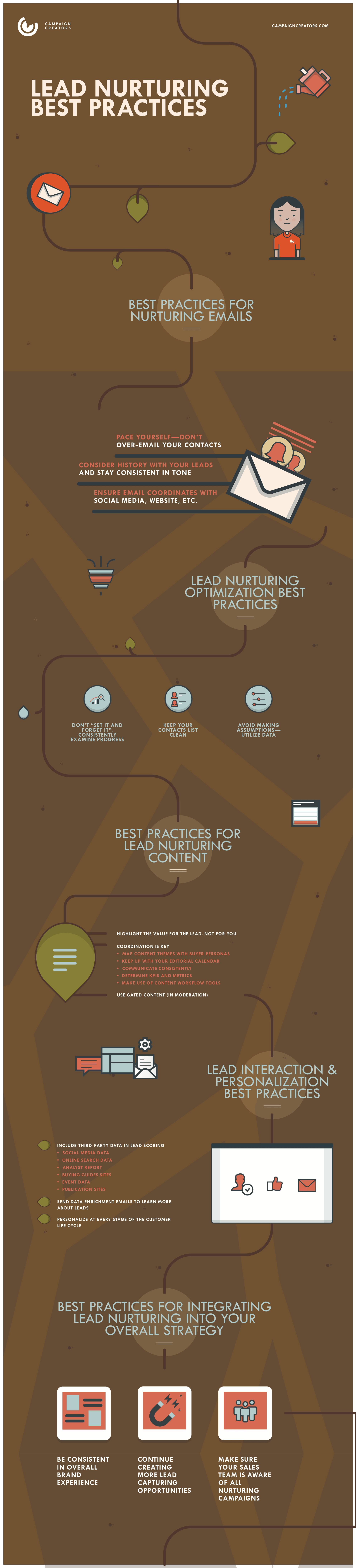 Lead Nurturing Best Practices | Lead Nurturing Masterclass Lead Nurturing Best Practices | Lead Nurturing Masterclass